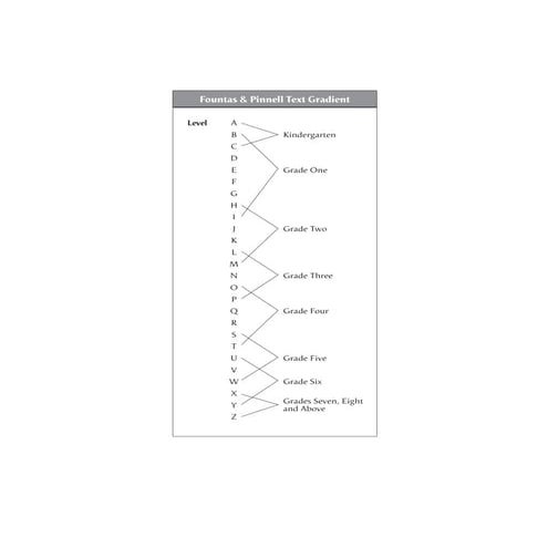 Fountas and pinnell text gradient[1] | PDF | Free Download