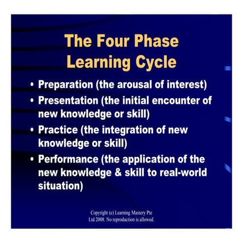 Four Phases of A Learning.pdf