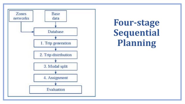 Transportation modeling and planning ( The Four-Step Model ) | PDF