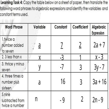 Four Basic Rules for Solving an Equation.pptx