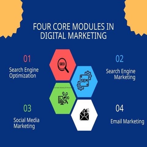 FOUR CORE MODULES IN DIGITAL MARKETING.pptx