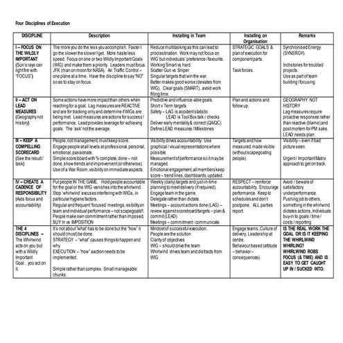 Four disciplines of execution notes | DOC
