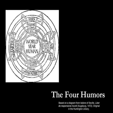 Four humors | PPT