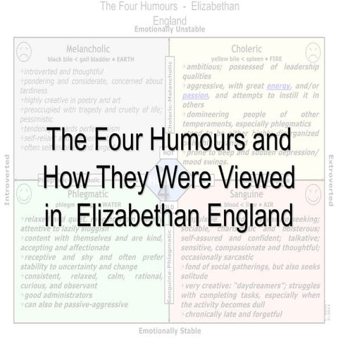 Four humours slideshow | PPT