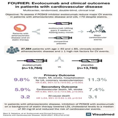 FOURIER Trial - Evolocumab | PDF