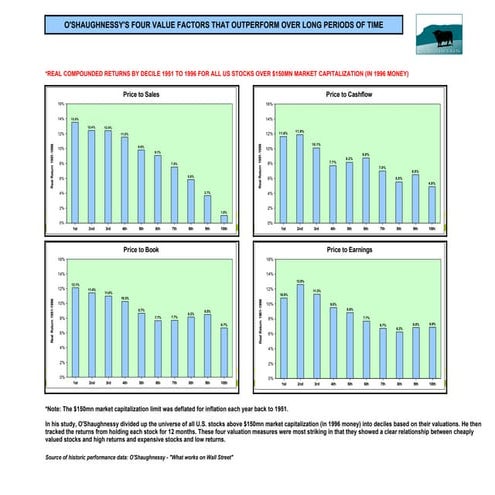 Four key value factors in investing | XLS | Stocks and Bonds | Personal ...