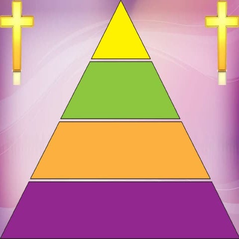 Four levels of christian growth | PPTX