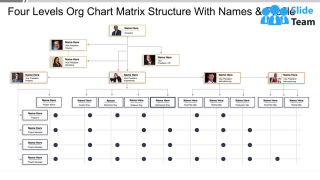 Four Levels Org Chart Matrix Structure With Names And Profile | PPT Four Levels Org Chart Matrix Structure With Names And Profile | PPT