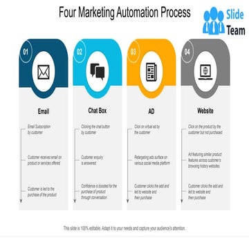 Four Marketing Automation Process | PPT