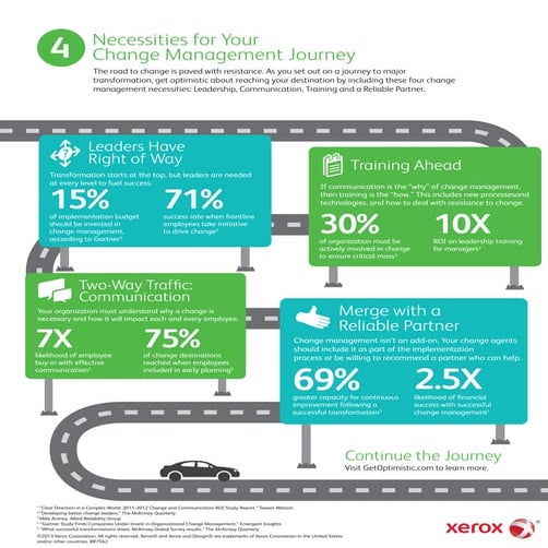 Four Necessities for Your Change Management Journey (Infographic) | PDF ...