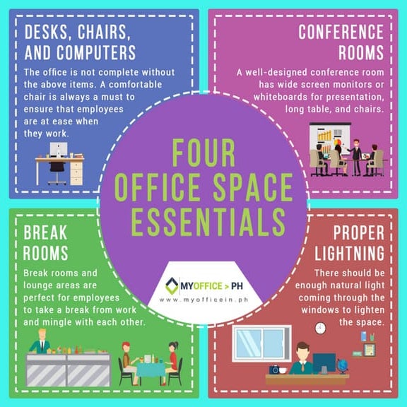 Four Office Space Essentials | PDF