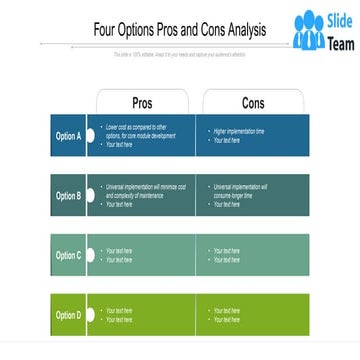 Four Options Pros And Cons Analysis | PDF