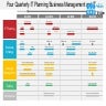 Four Quarterly IT Planning Business Management And IT Strategy Timeline ...