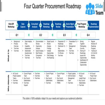 Four Quarter Procurement Roadmap | PDF