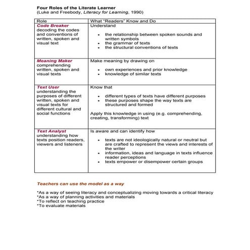 The four resources model | DOCX