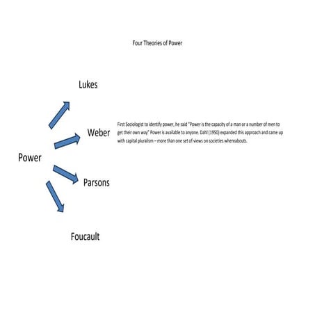 Four theories of power | DOCX