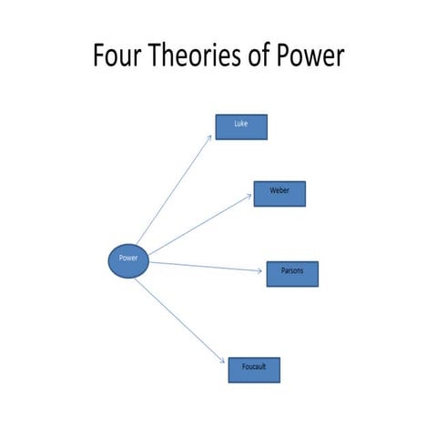 Four theories of power | PPTX