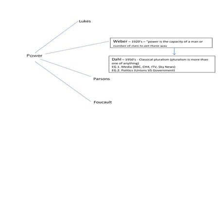 Four Theories Of Power | DOCX