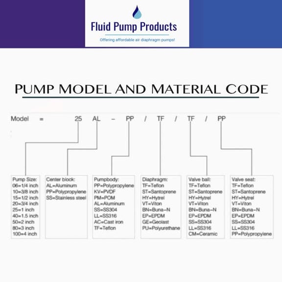 Air Diaphragm Pump Model and Material Code | PDF
