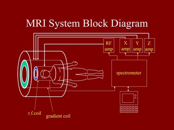 Mri system block diagram | PPT