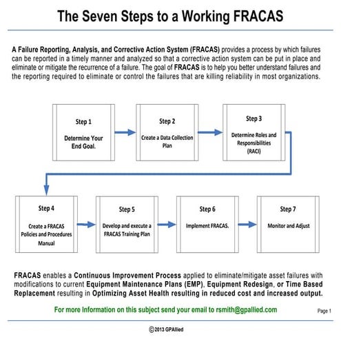 Failure Reporting Process Map | PDF | Technology & Computing