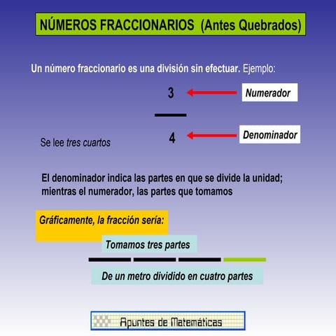 Fraccionarios (2) | PPS