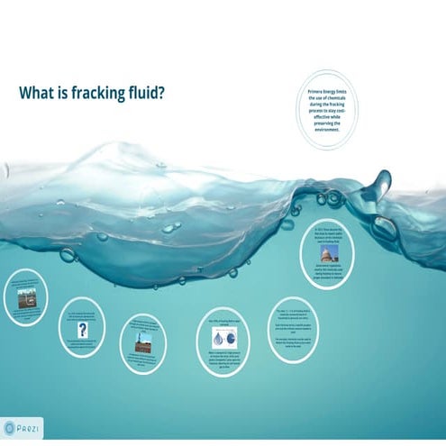 What is Fracking Fluid? | PDF