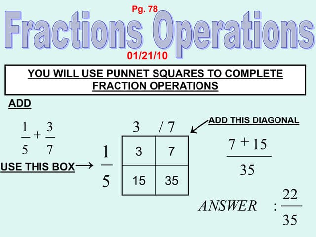 Operations with Fraction Jeopardy | PPTX