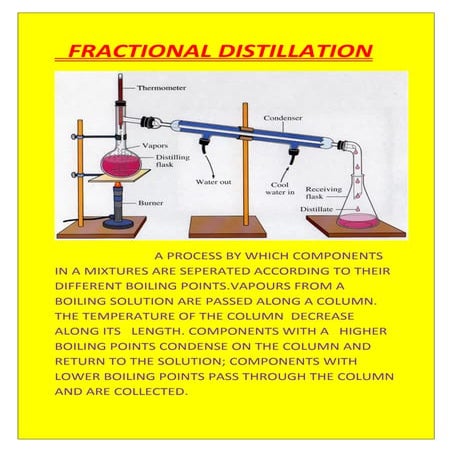 Fractional distillation | DOC