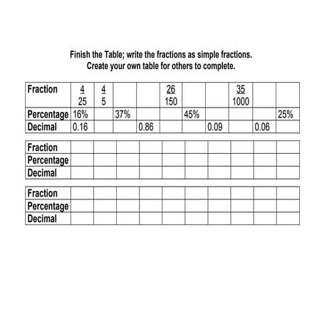 Fraction, percentage and decimal table | DOC
