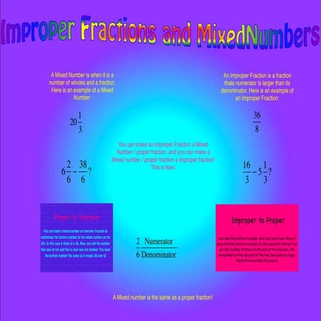 Converting fractions improper to mixed numbers | PPT