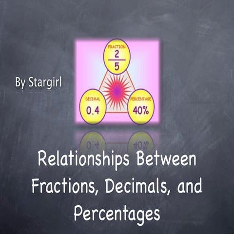 Fractions, decimals, percentages | KEY