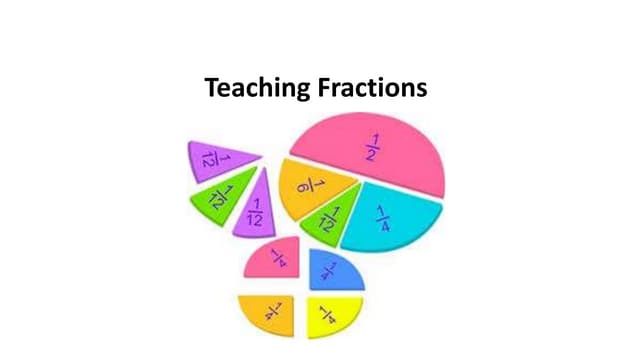 4th grade mathematics: fractions | PPTX