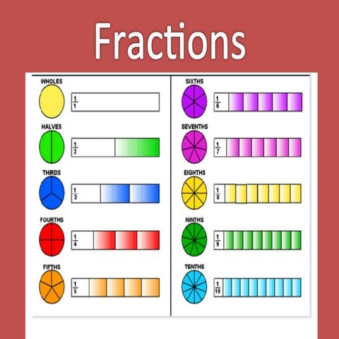Fraction workshop | PPT