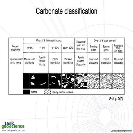 Fractures in carbonates.ppt
