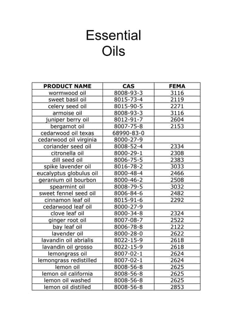Making Soap - Chart of Oils Properties - A Guide for Making your own ...