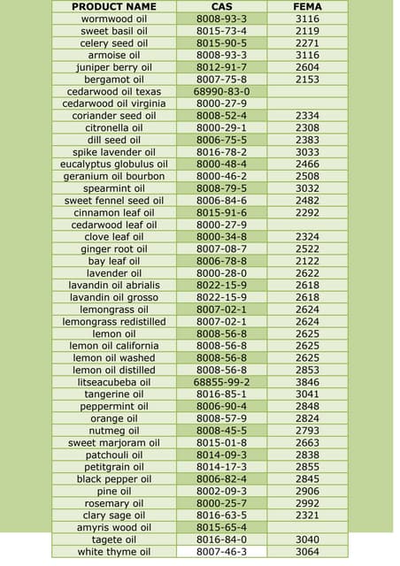 Making Soap - Chart of Oils Properties - A Guide for Making your own ...