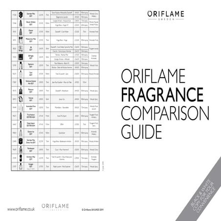 Fragrance guide | PPT
