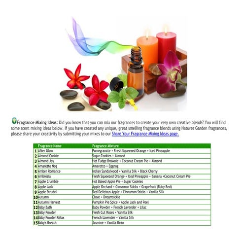 Fragrance Mixing ideas | PDF