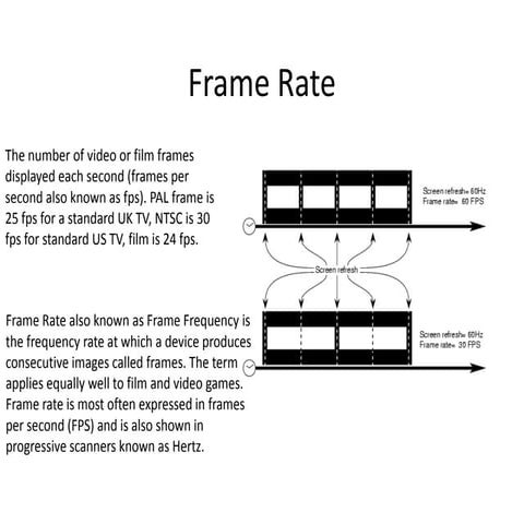 Frame rate | PPT