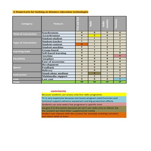 IDK Resource Histogram | XLS