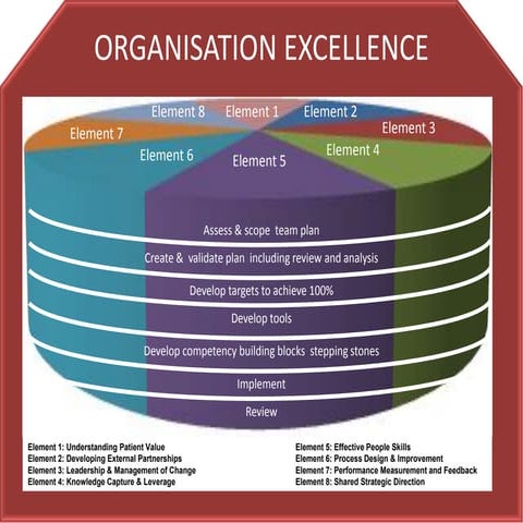 Framework design | PPT