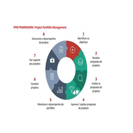 Framework PMO | PDF
