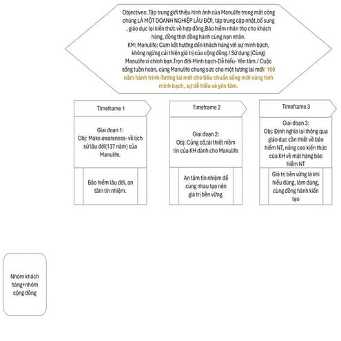 Framework mẫu cho một dự án truyền thông khủng hoảng. | PPT