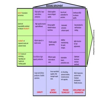 FOR OPERATIONS Framework_Assessment.pptx
