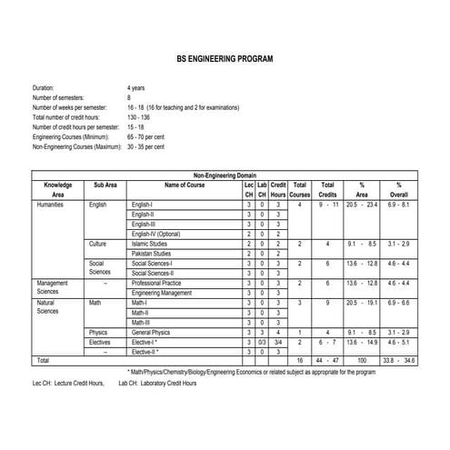 Framework bs engineering program p1