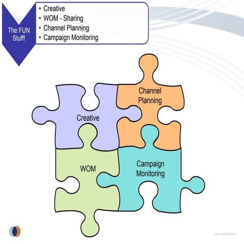 Framework & creative | PDF | Business | Business and Finance