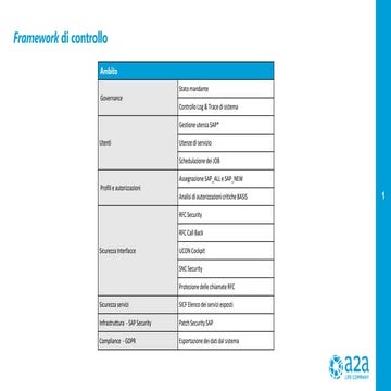 Framework di controllo.pptx