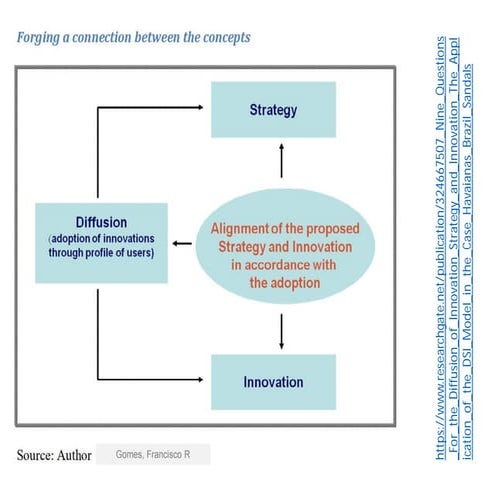 Framework_Diffusion of Innovation_Strategy_and Innovation adoption.pdf