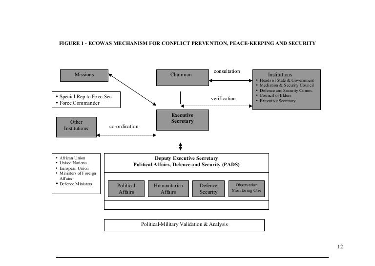 Framework For Cooperative Security In A Region In Transition Challe…